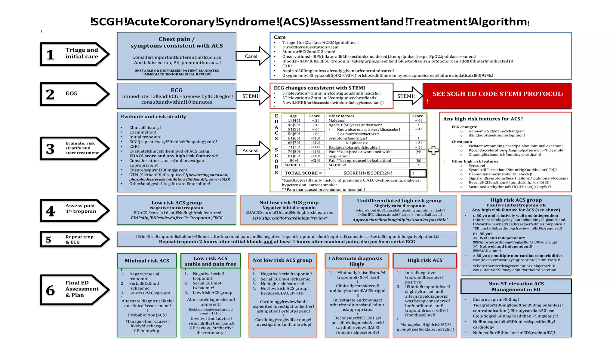 Non invasive cardiac testing for acute coronary syndrome | PPT