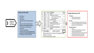 Non invasive cardiac testing for acute coronary syndrome | PPT