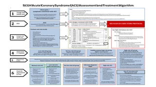 Non invasive cardiac testing for acute coronary syndrome | PPT
