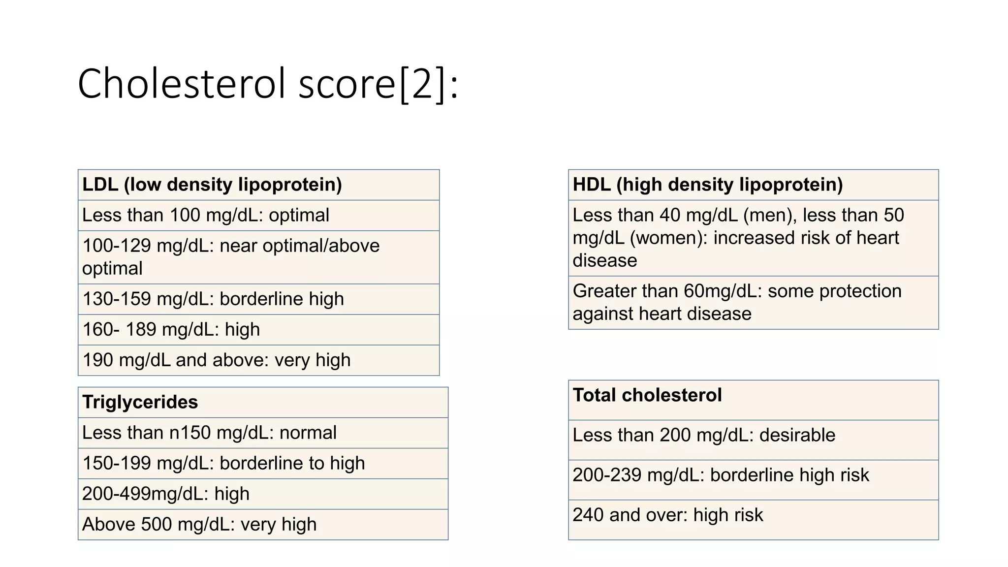 Non invasive cholesterol measurement- Study | PPT