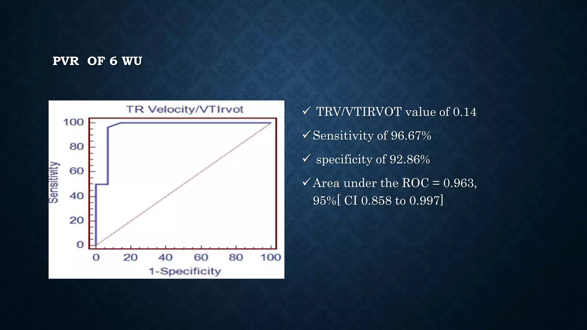 Non invasive estimation of pulmonary vascular resistance | PPTX