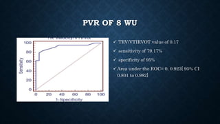 Non invasive estimation of pulmonary vascular resistance | PPTX
