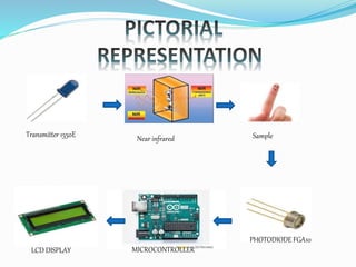 Non invasive glucometer presentation | PPTX