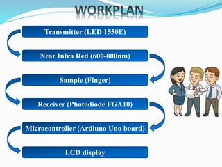 Non invasive glucometer presentation | PPTX