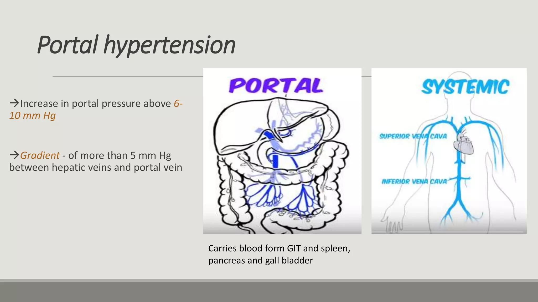 Imaging of portal hypertension | PPTX