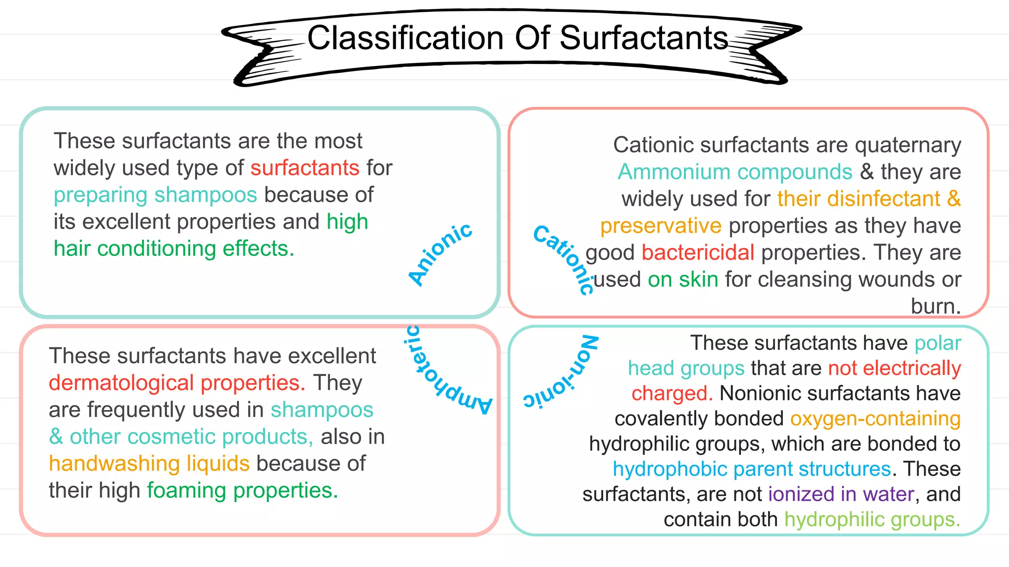 Non -ionic surfactants and their application | PPTX