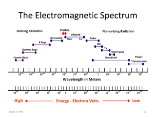 Non ionising radiation | PPT