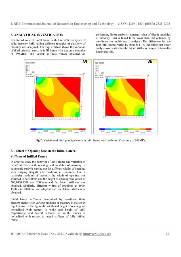 Non linear analysis of infilled frames | PDF