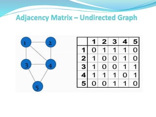 Non-linear Data Structure-graphs.pptx