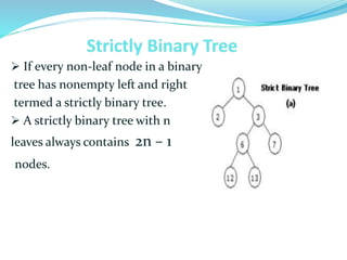 Non-linear Data Structure-trees.pptx