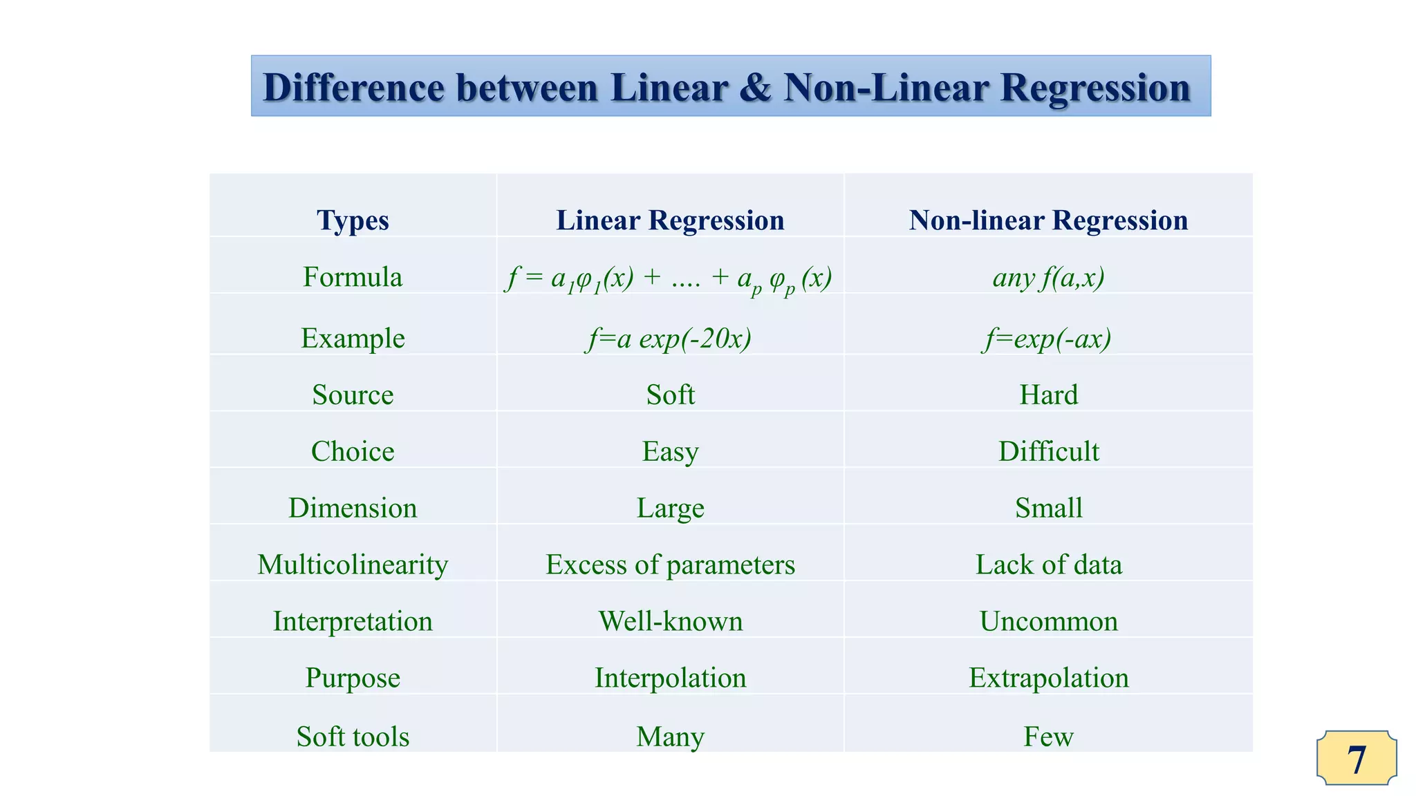 Non Linear Equation | PPTX