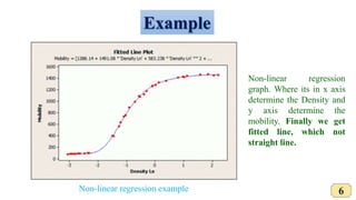 Non Linear Equation | PPTX
