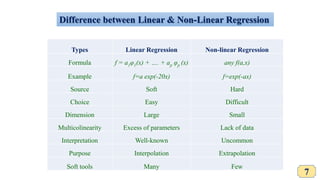Non Linear Equation | PPT