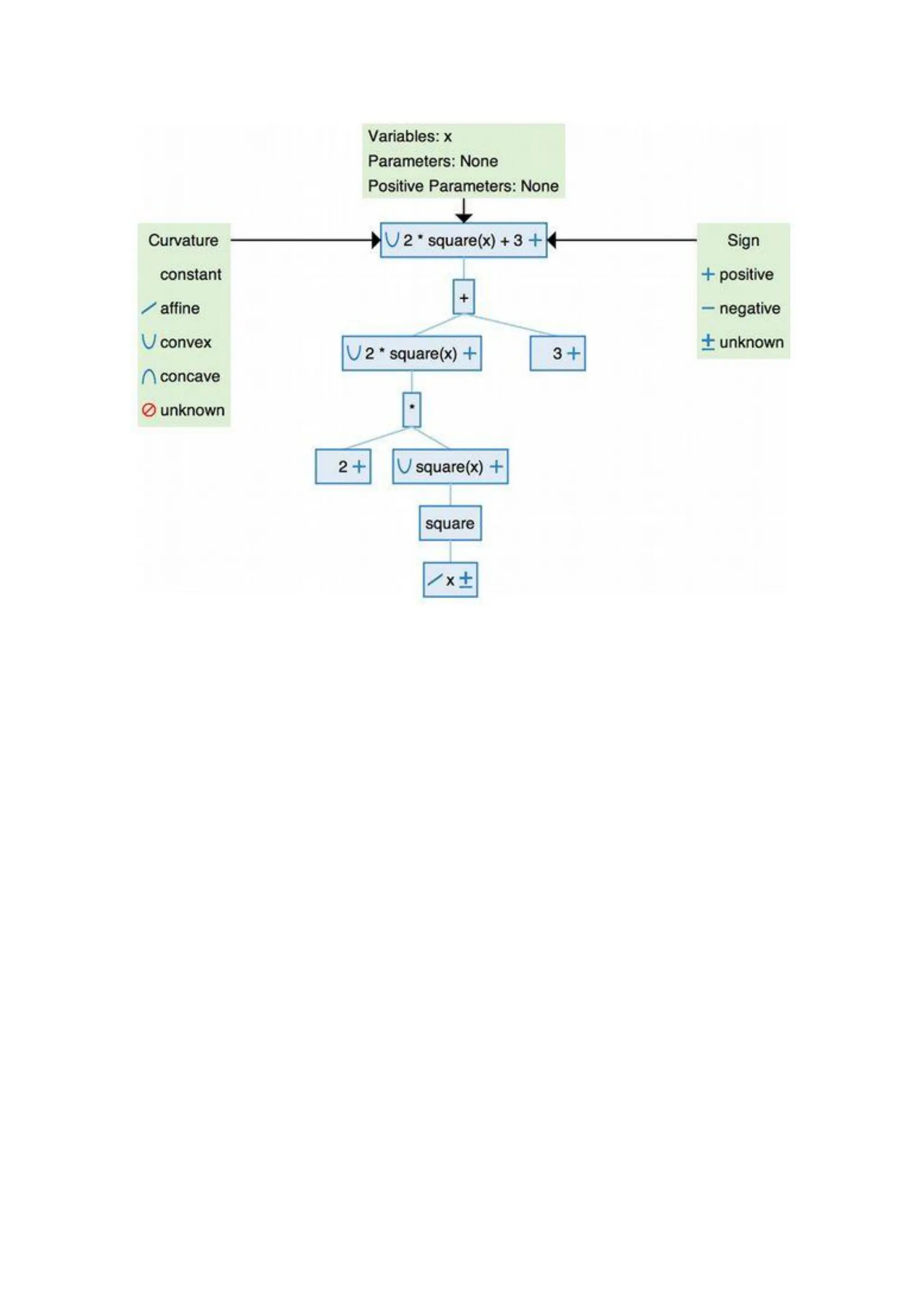 non-linear equations.pdf