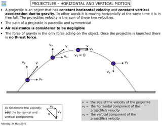 Linear Motion Diagram