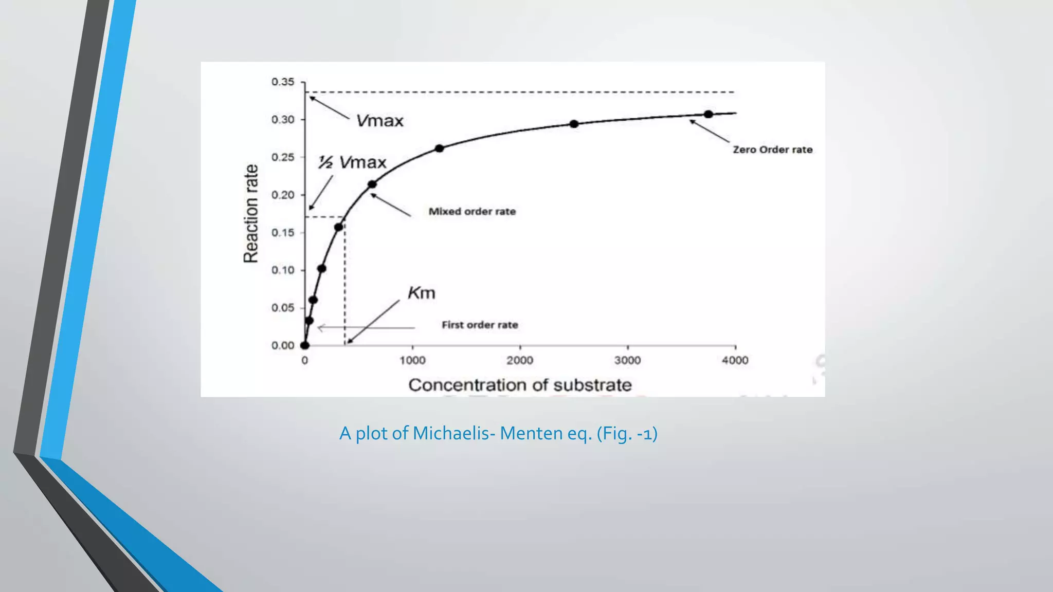 Non linear pharmacokinetics | PPTX