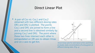 Non linear pharmacokinetics | PPTX