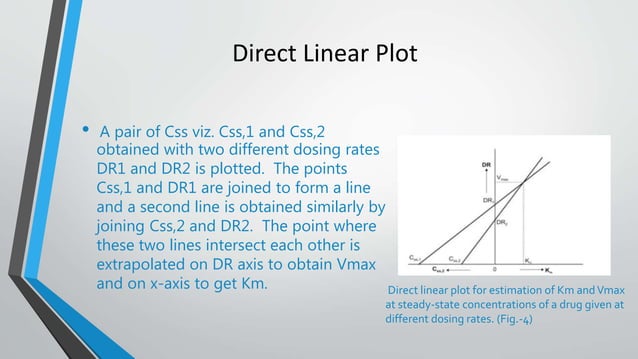 Non linear pharmacokinetics | PPTX | Chemistry | Science