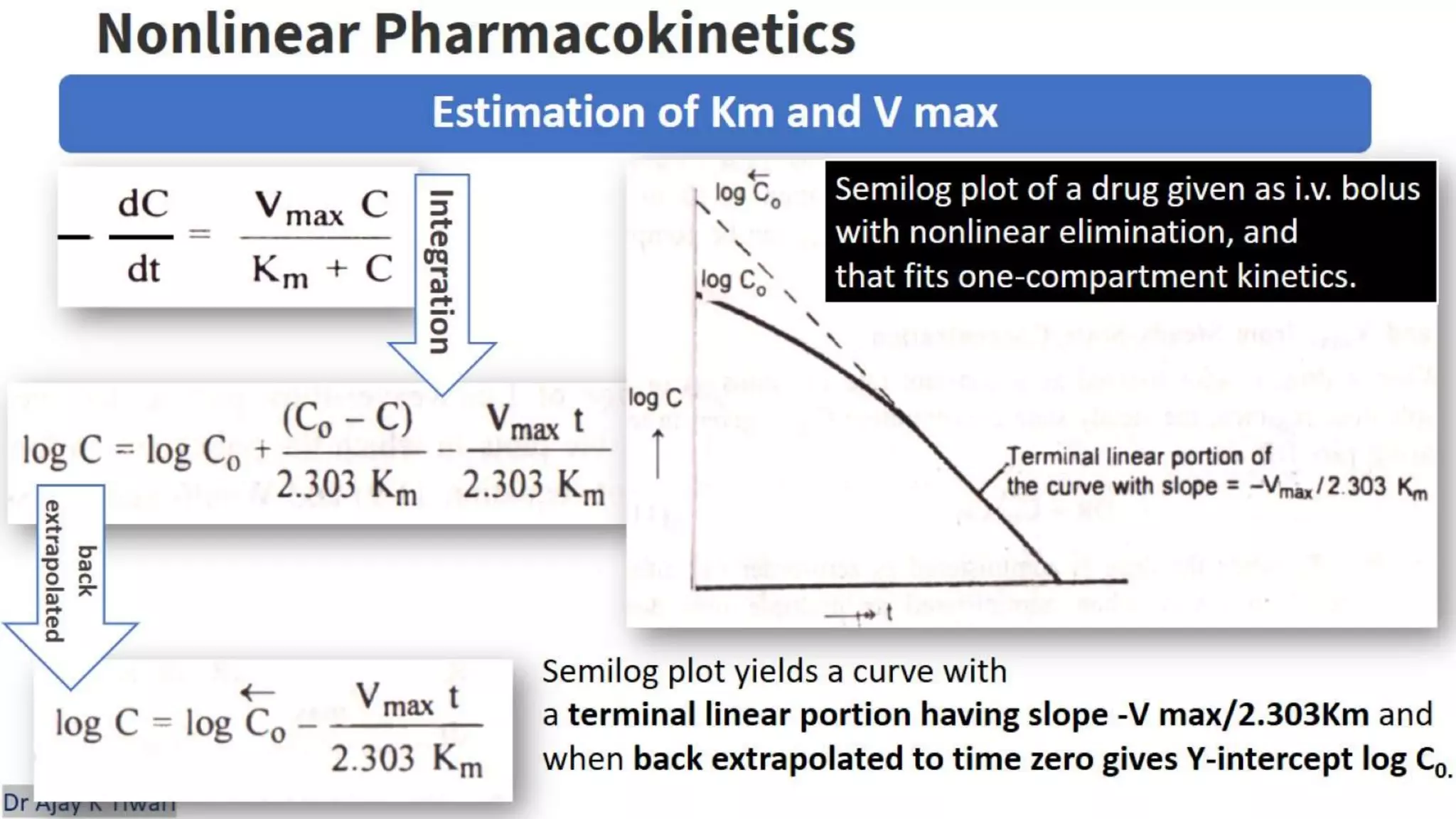 Non linear pharmacokinetics presentation by akt | PPT | Free Download