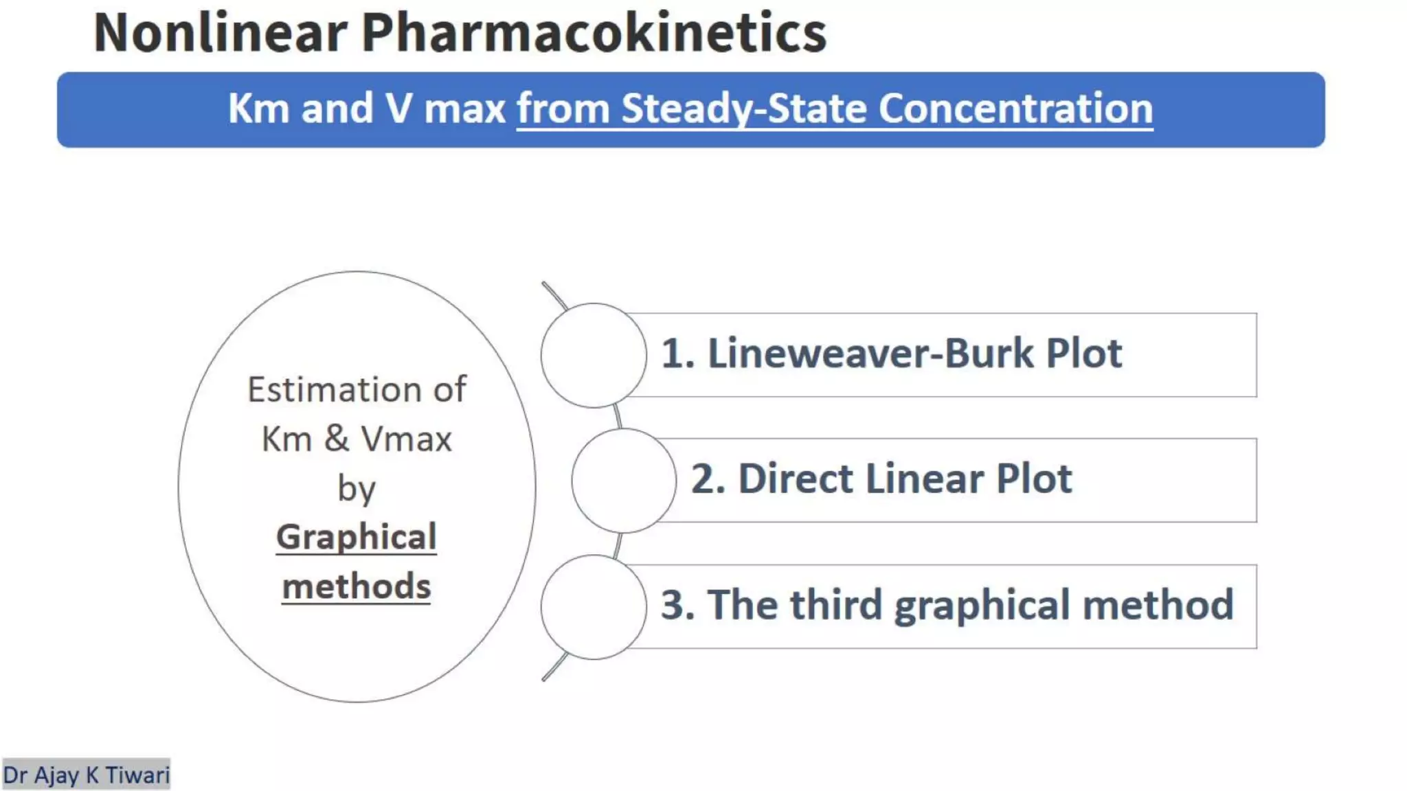 Non linear pharmacokinetics presentation by akt | PPT