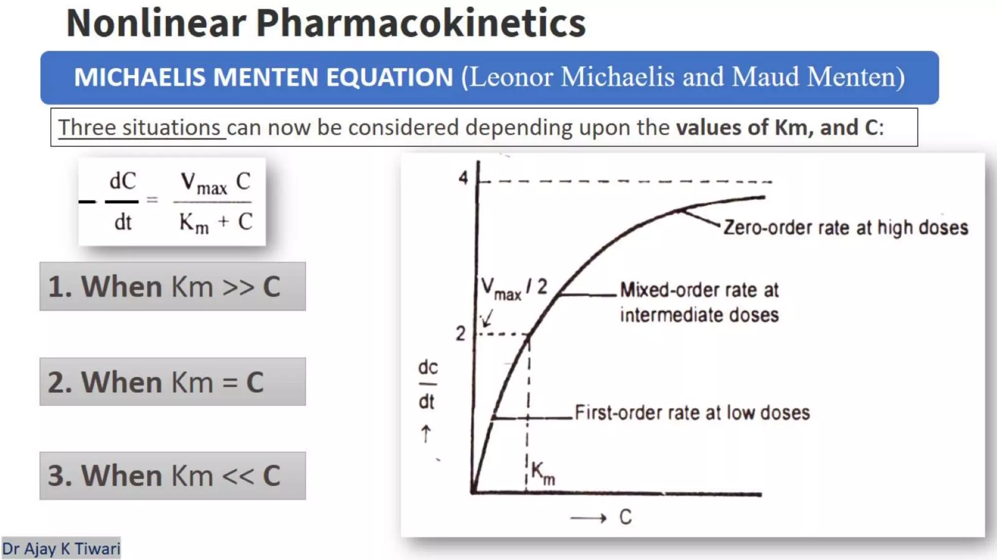 Non linear pharmacokinetics presentation by akt | PPT