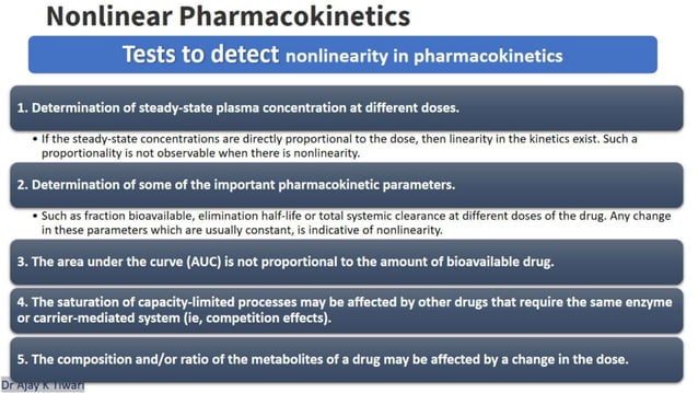 Non linear pharmacokinetics presentation by akt | PPT