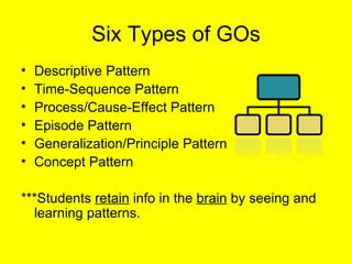 Non linguistic pp | PPT