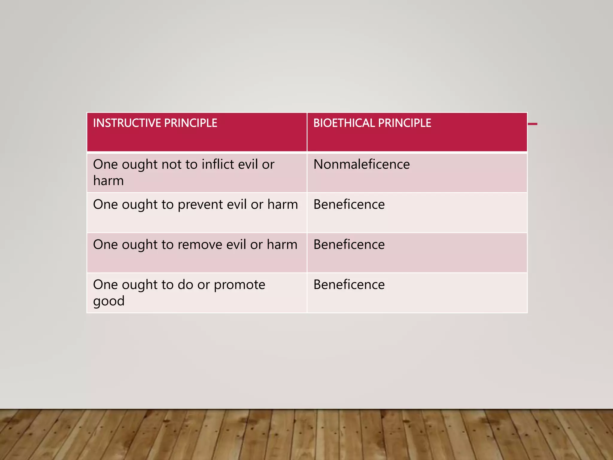 NON-MALEFICENCE.pptx