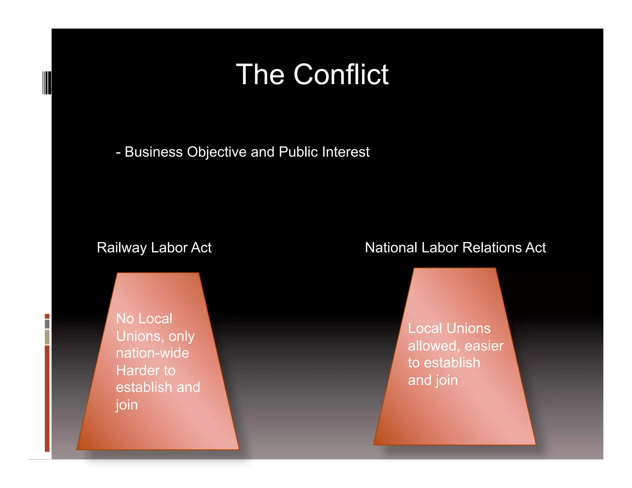 Non-market strategy case study | PPT