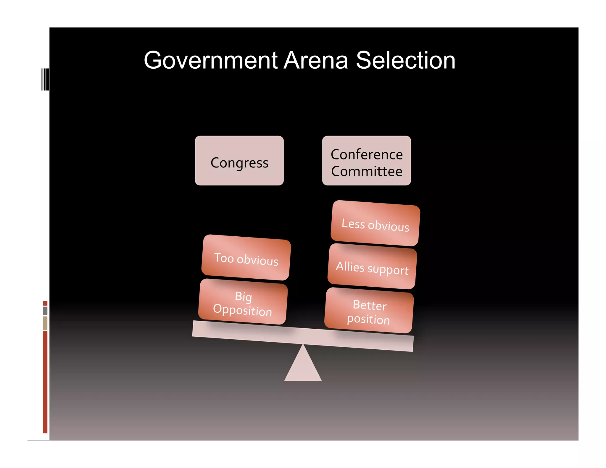 Non-market strategy case study | PPT