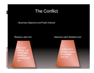 Non-market strategy case study | PPT