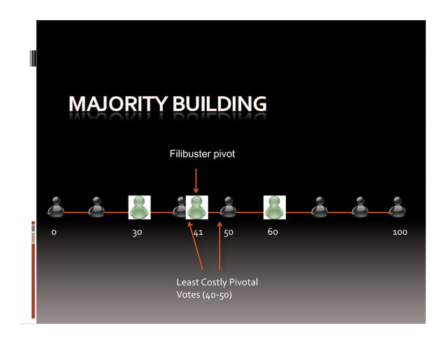 Non-market strategy case study | PPT