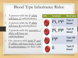 Non-Mendelian-Genetics Patterns of Inheritance.ppt