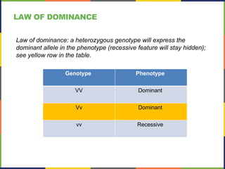 Non-Mendelian Genetics. Codominance, Incomplete Dominance, Sex-linked ...