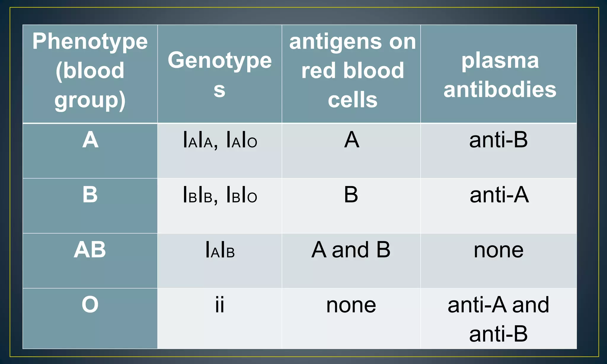 Non-Mendelian Patterns of Inheritance.pptx
