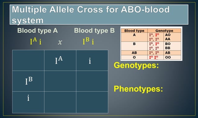 Non-Mendelian Patterns of Inheritance.pptx
