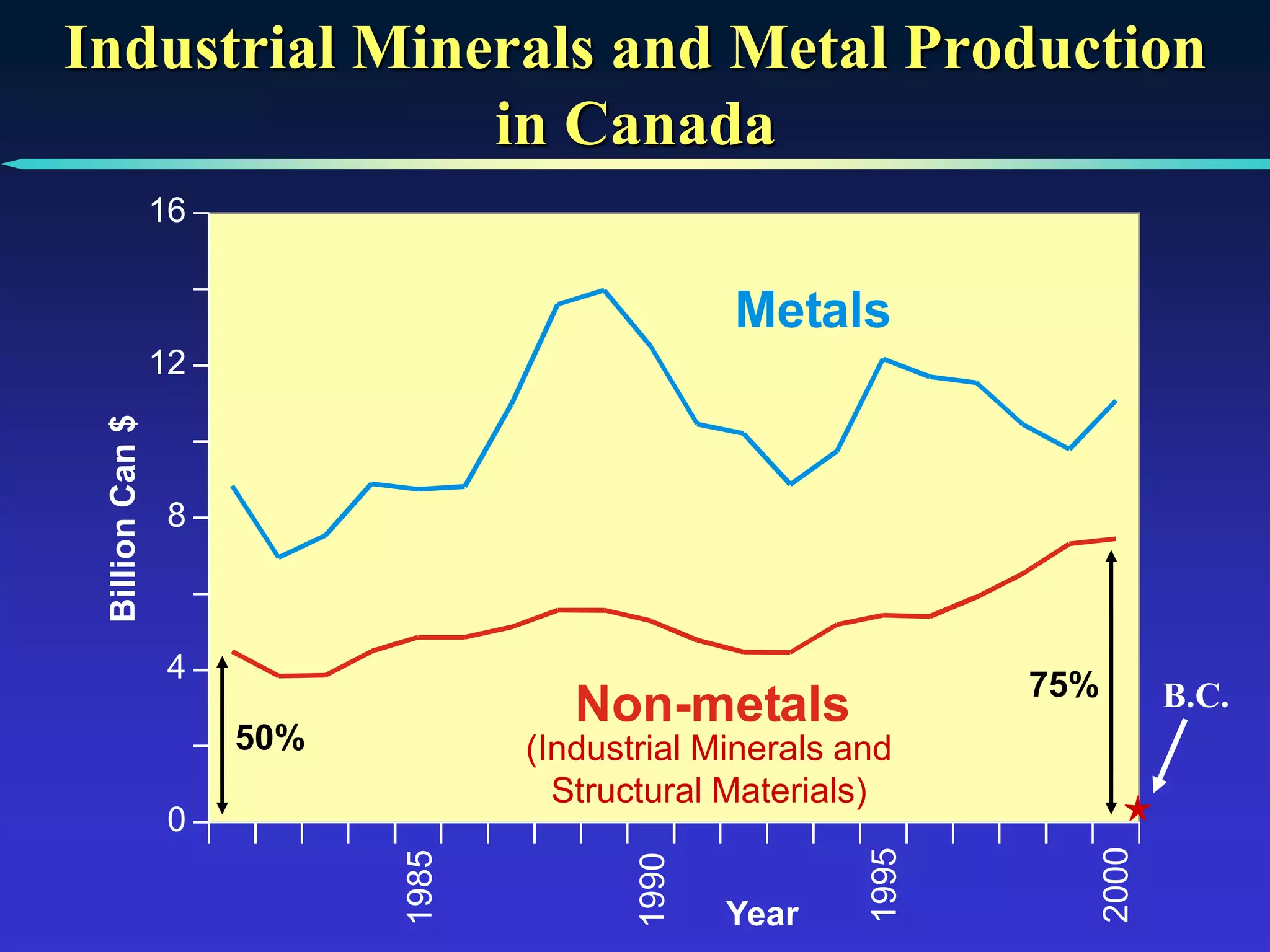 Non-metallic Mineral Deposits | PDF