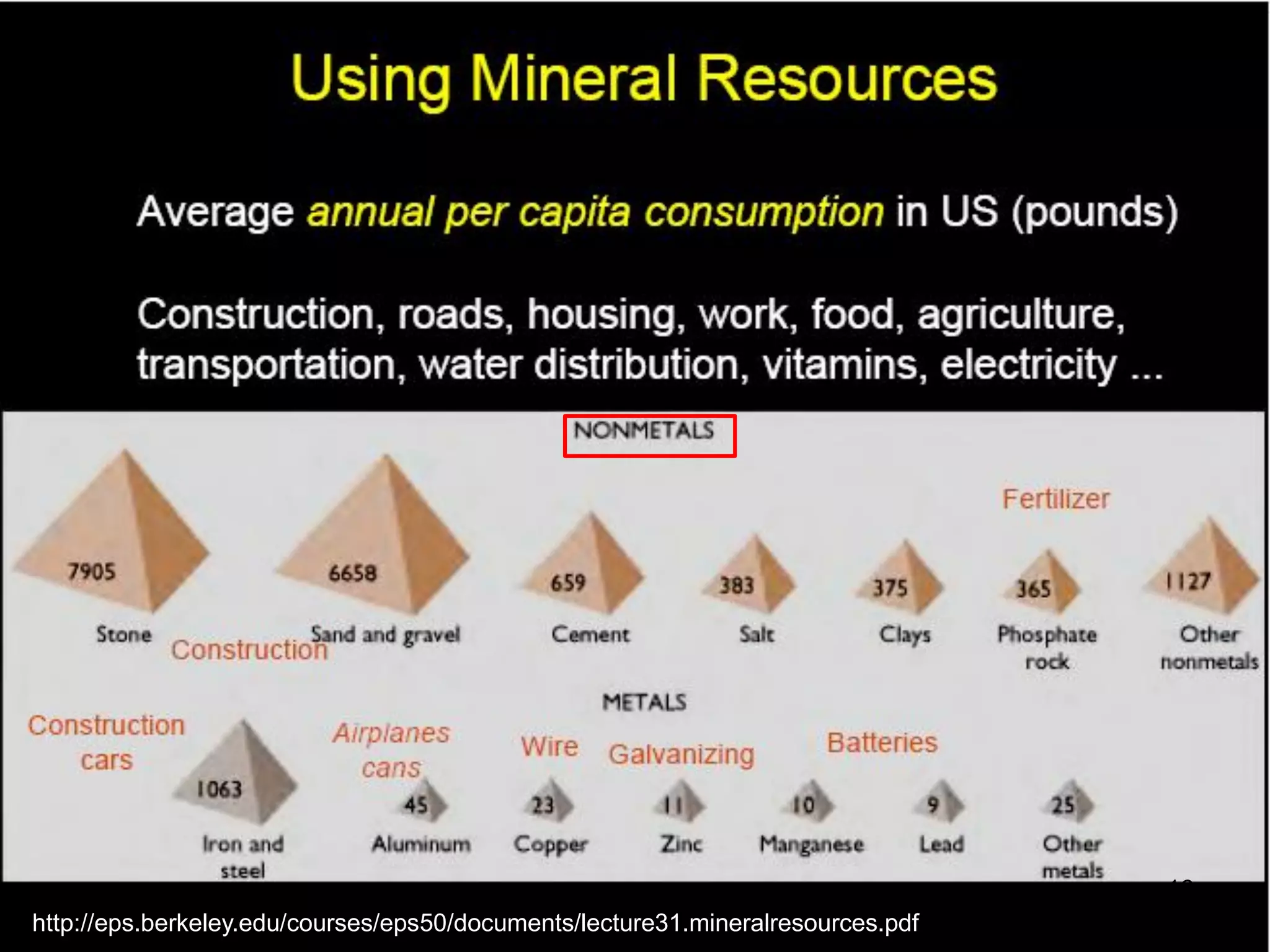 Non-metallic Mineral Deposits | PDF