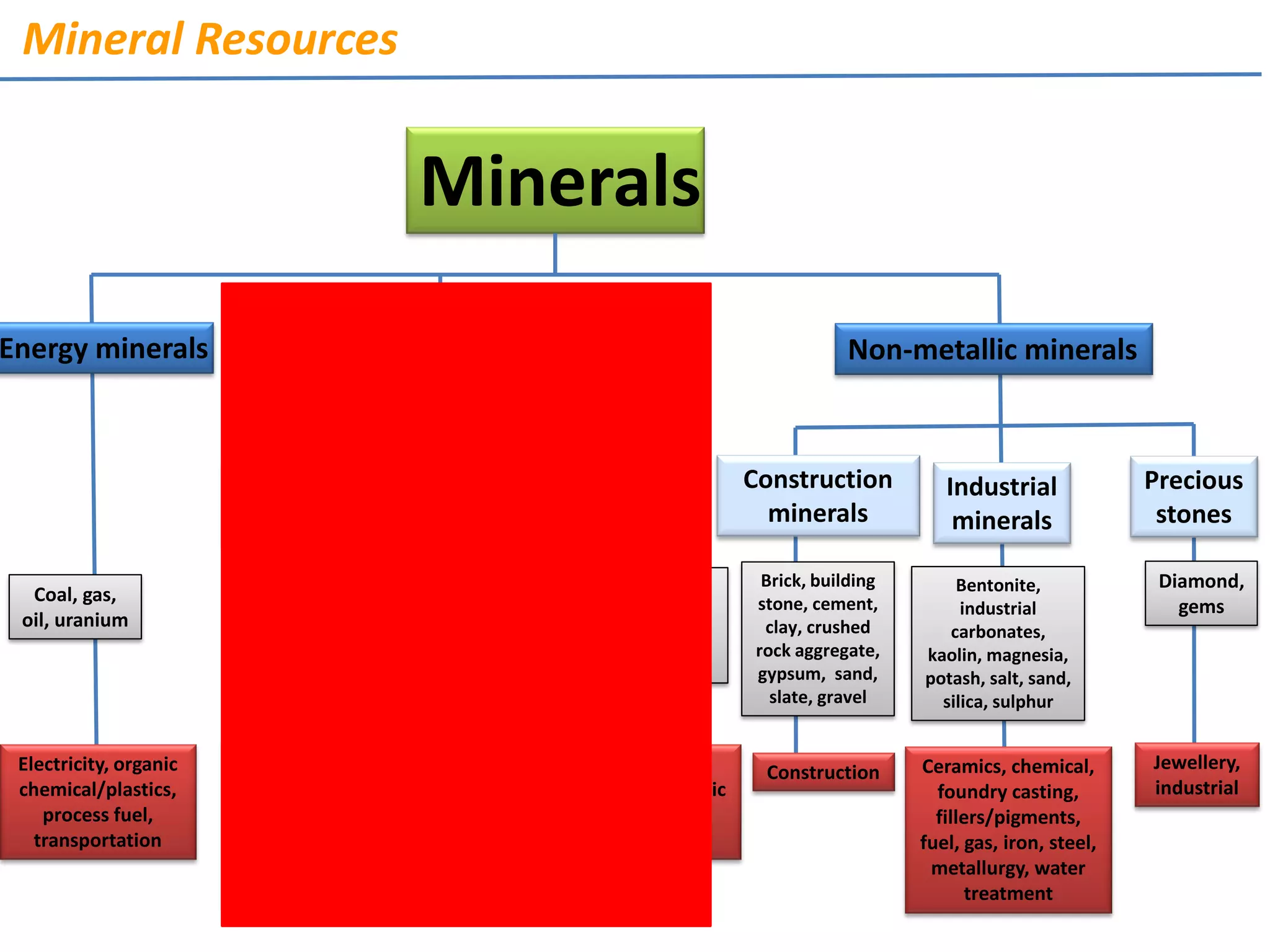 Non-metallic Mineral Deposits | PDF