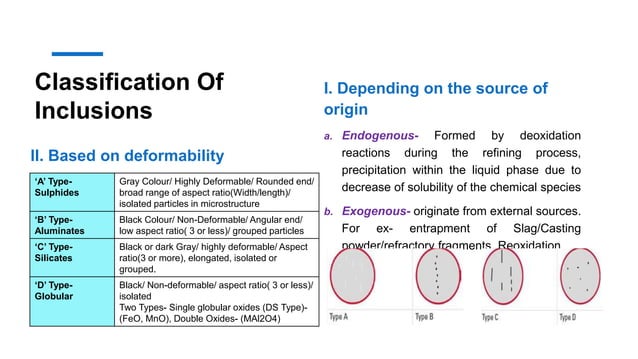 Non-metallic inclusion of finished products.pptx | Chemistry | Science