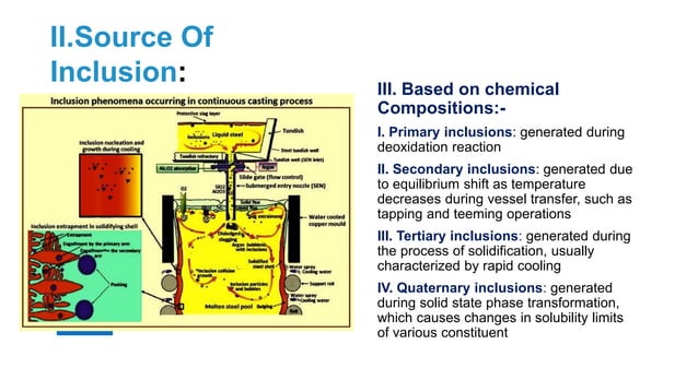 Non-metallic inclusion of finished products.pptx | Chemistry | Science