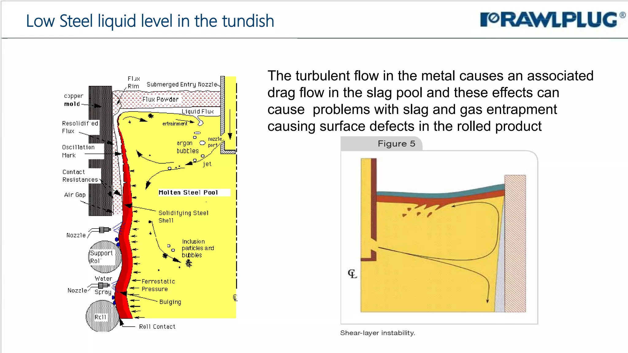 Non-metallic inclusions.pdf