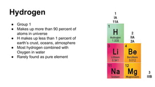 Metals, Non-metals and metalloids | PPTX
