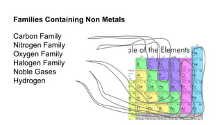 Metals, Non-metals and metalloids | PPTX