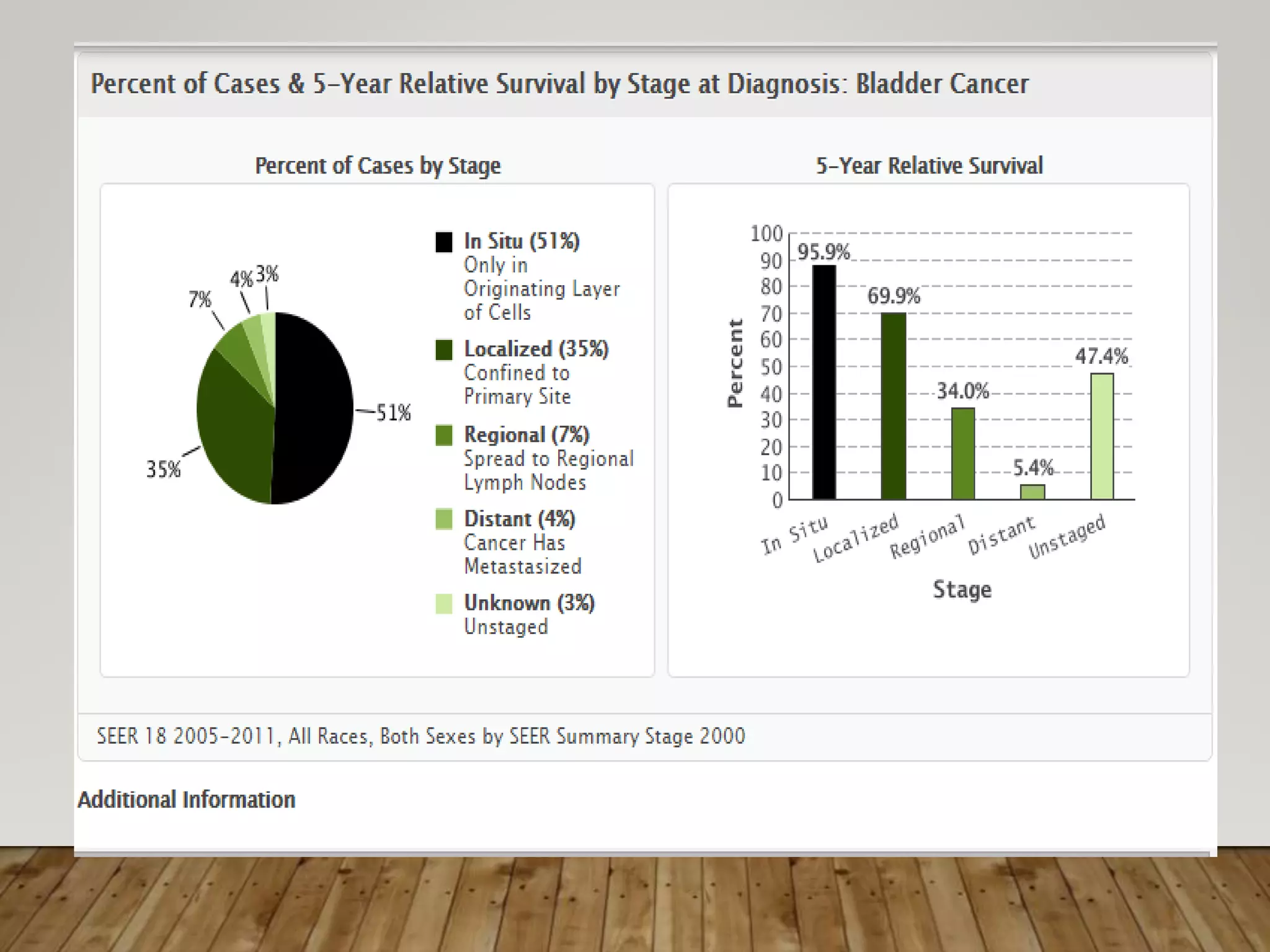 Non muscle invasive bladder cancer | PPTX
