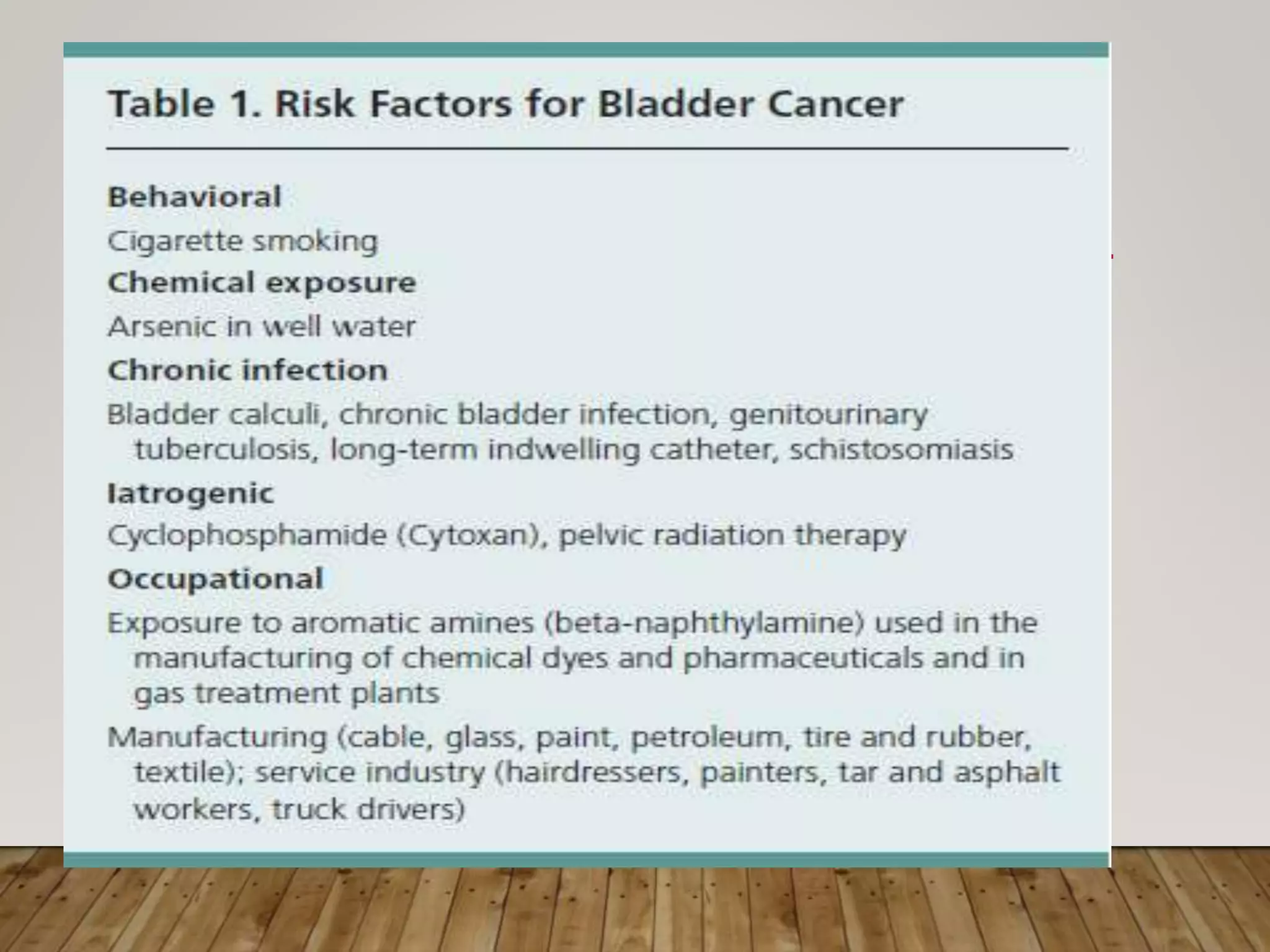 Non muscle invasive bladder cancer | PPTX