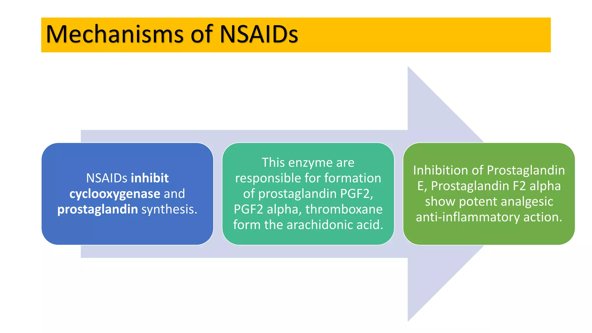 Non narcotic analgesics, antipyretics & anti-inflammatory drugs | PPTX