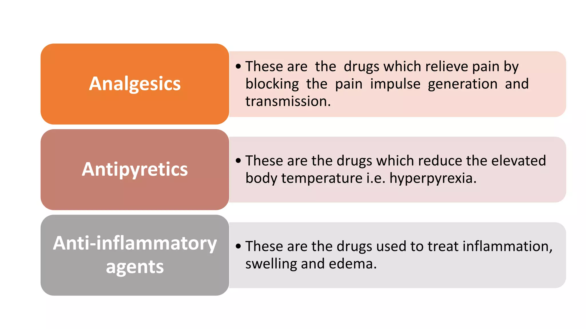 Non narcotic analgesics, antipyretics & anti-inflammatory drugs | PPTX