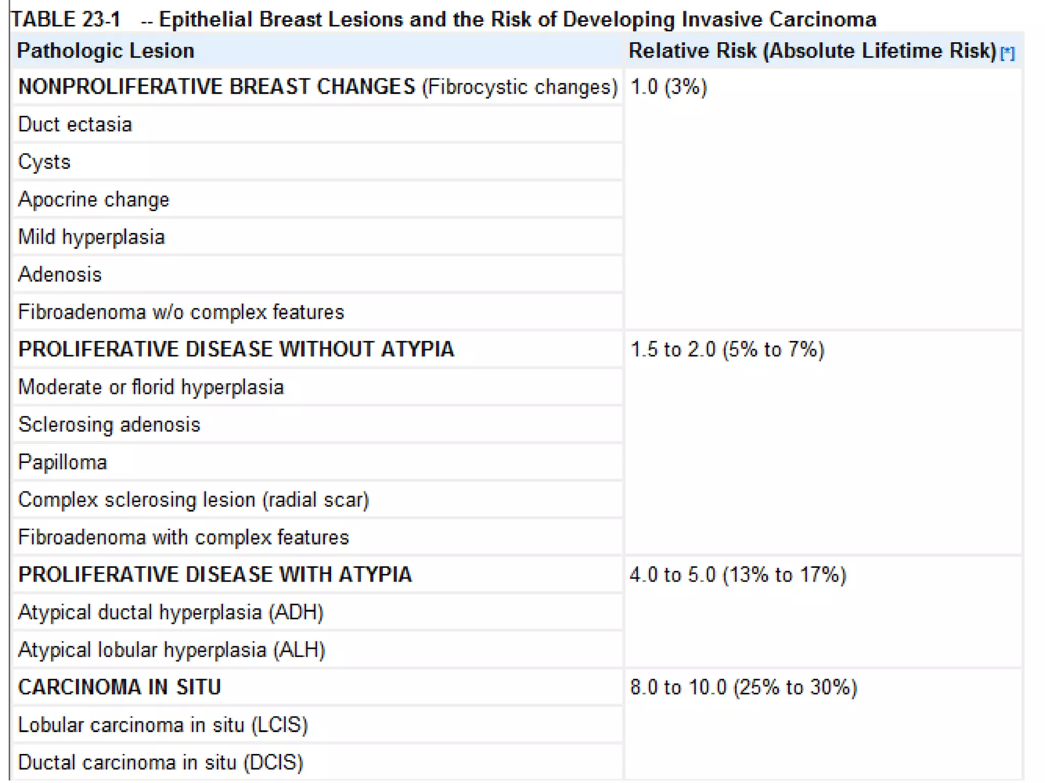 Non neoplastic breast diseases | PPT