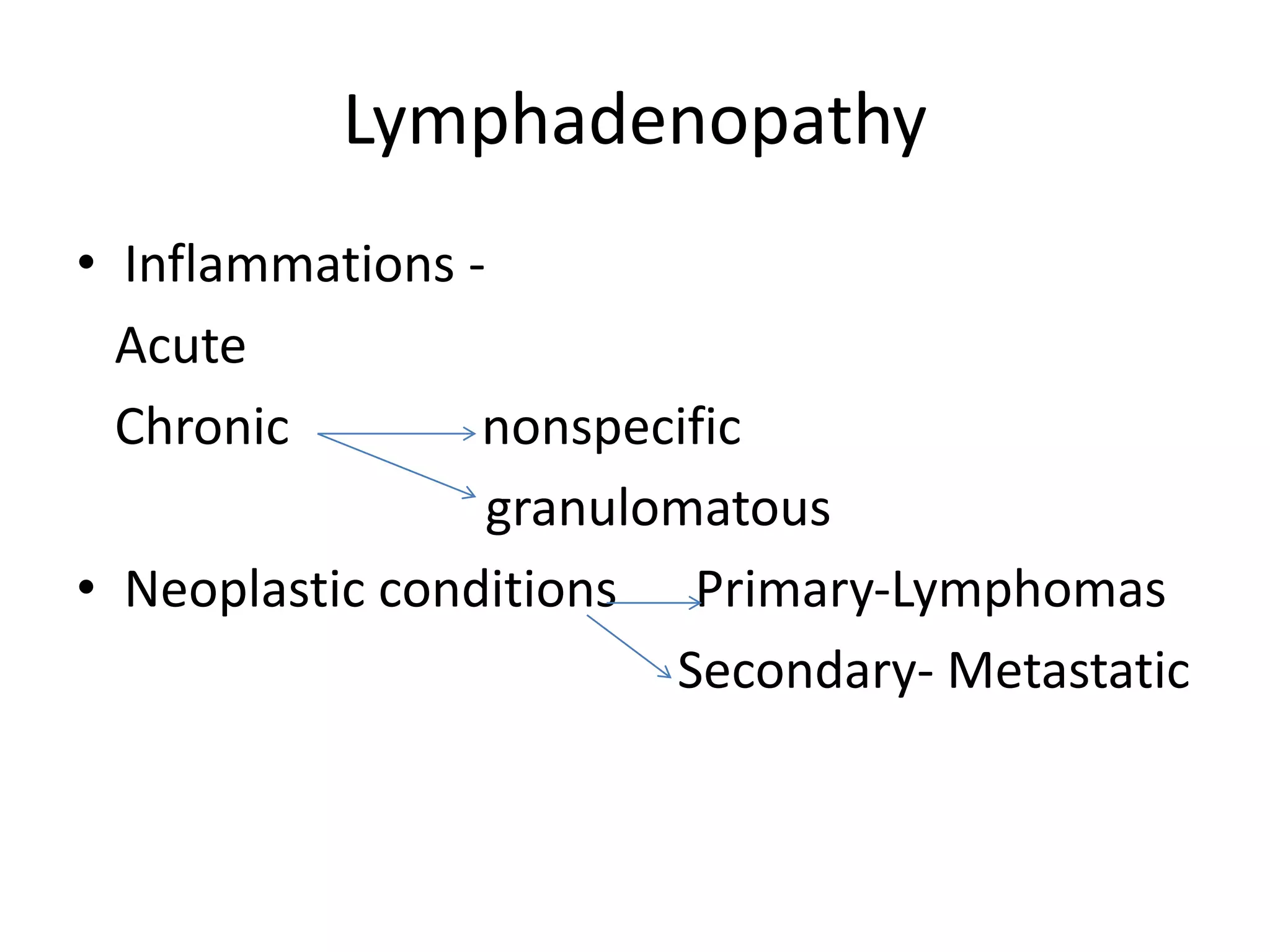 Non neoplastic ln revised | PPTX
